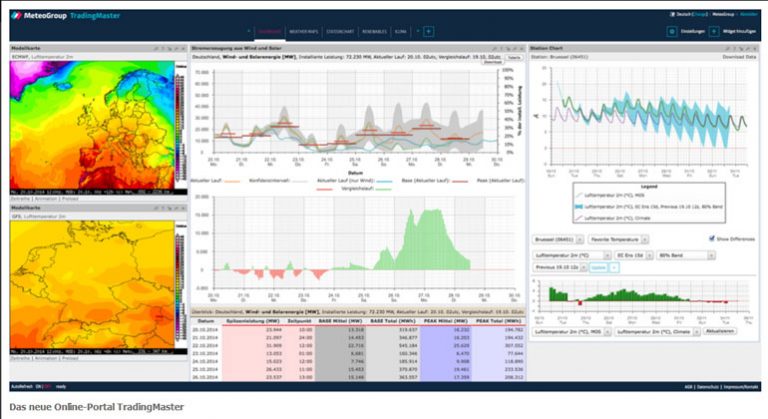 MeteoGroup präsentiert neues Wetterportal für den Energiehandel ...