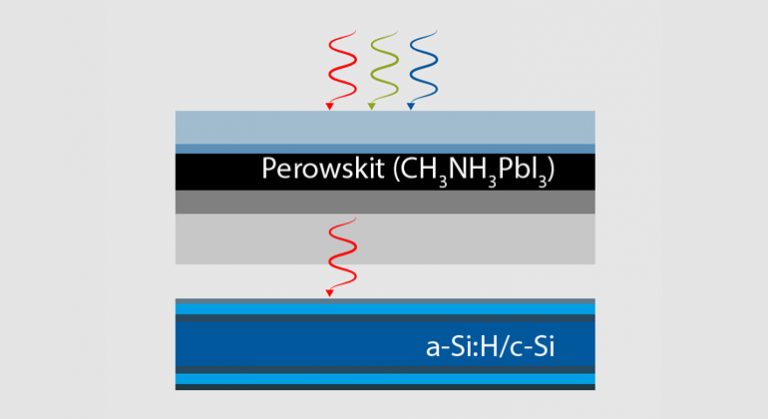 Optimale Bandlücke für hybride Tandem-Solarzelle aus Silizium und ...