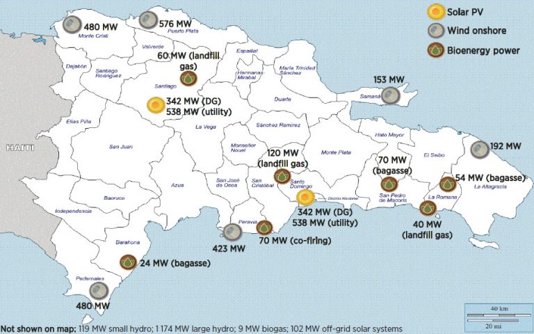 Dominican Republic can triple renewable energy share by 2030, new IRENA ...
