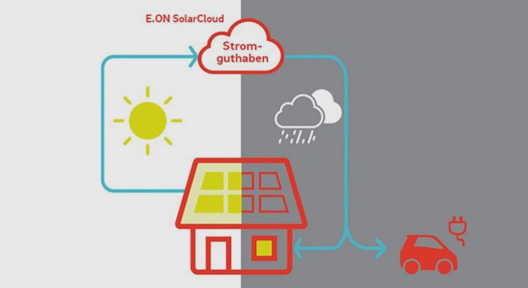 Eon Solar Cloud