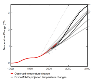 New study in 'Science' puts a number on what Exxon knew decades ago ...